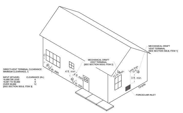 APPENDIX C (IFGS) EXIT TERMINALS OF MECHANICAL DRAFT AND DIRECT-VENT ... APPENDIX C (IFGS) EXIT TERMINALS OF MECHANICAL DRAFT AND DIRECT-VENT ...